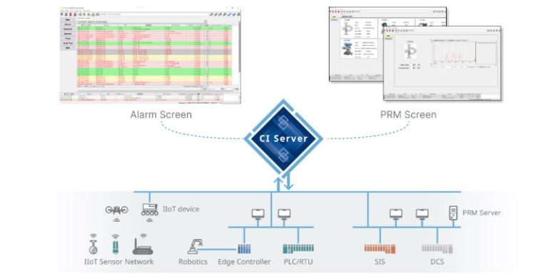 OpreX Collaborative Information Server van Yokogawa krijgt update